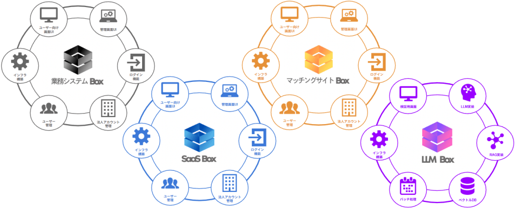 ICTシステム完全ガイド：費用、機能、開発プロセスを徹底解説 – 株式会社ripla 記事一覧